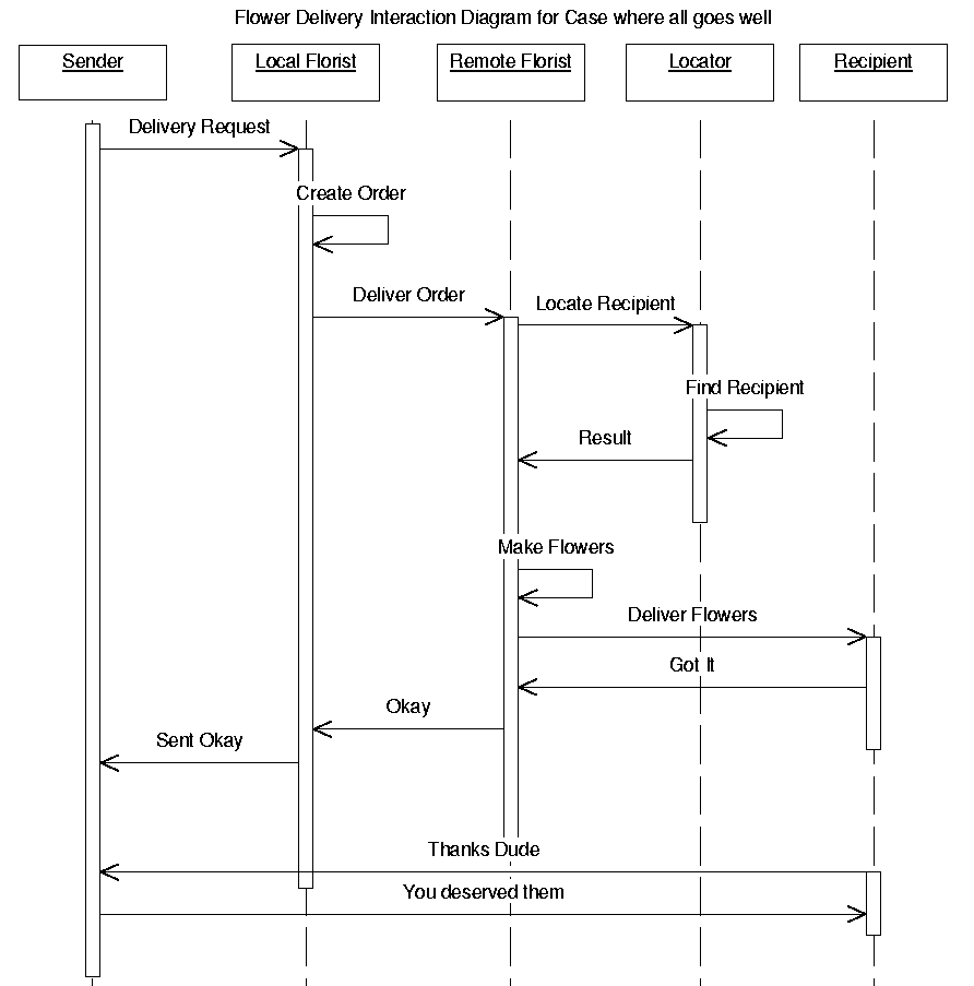 CS 4448 - Fall 1998 - Homework #1 - A Solution